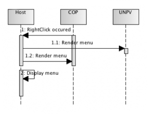 SOA Patterns : Composite Frontend - Cirrus Minor