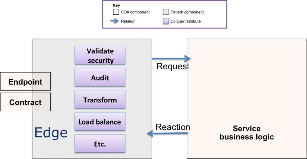 Edge Component - Cirrus Minor