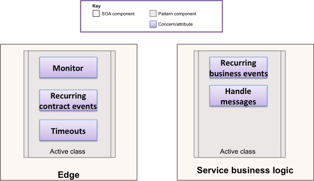 Active Service - Cirrus Minor