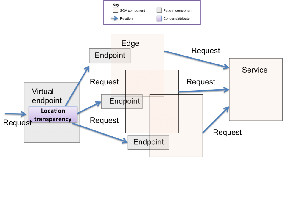 Virtual Endpoint - Cirrus Minor