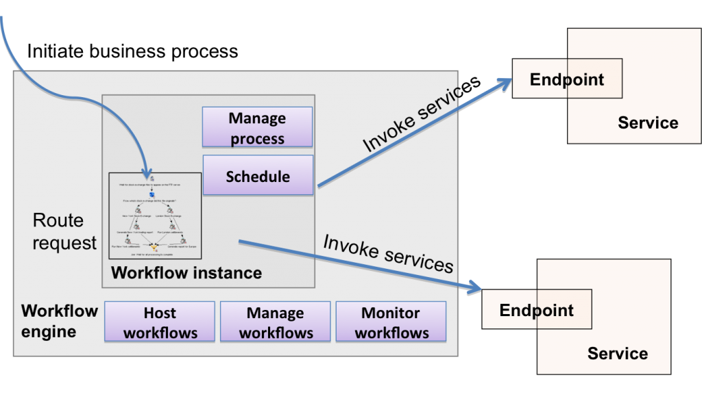Orchestration - Cirrus Minor